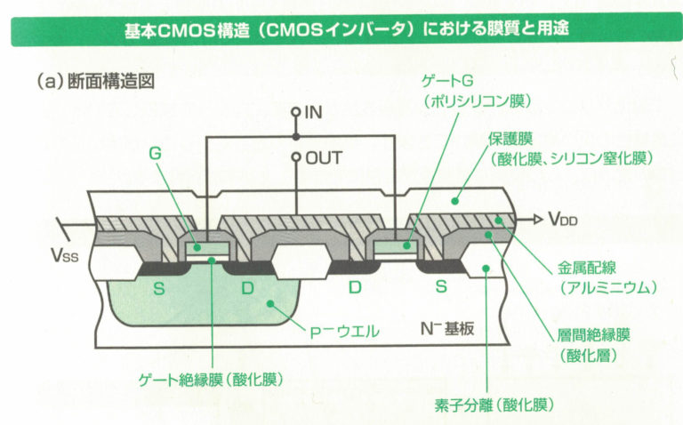 学習記録（02/20/2018） : 未来に向かって